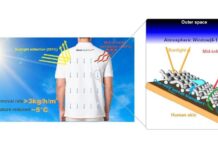 Textile Industry News Updates | Global Textile Magazine